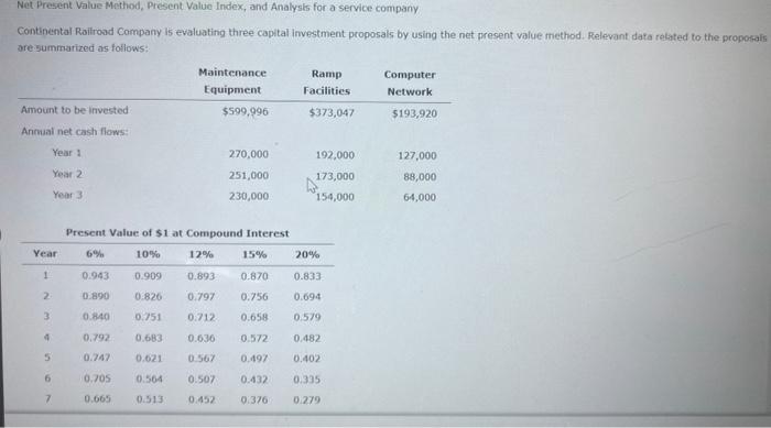 Solved Net Present Value Method, Present Value Index, and | Chegg.com