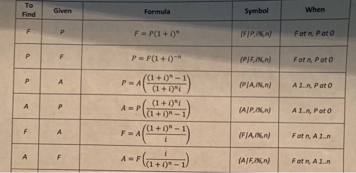 Solved engineering economics questionfor the interest for | Chegg.com