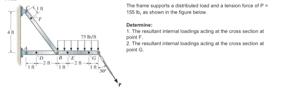 The frame supports a distributed load and a tension | Chegg.com