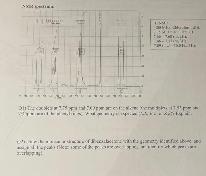 Solved NMR snectrum ’H NMR. (400 MHz, Chloroform-d) | Chegg.com