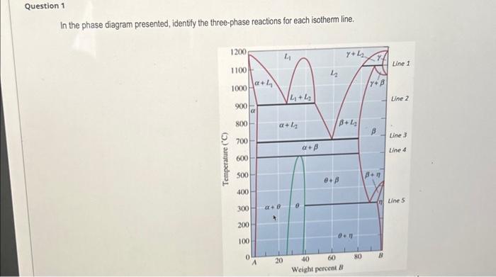 Isotherm Definition In Phase Diagram Equilibrium Isothermal