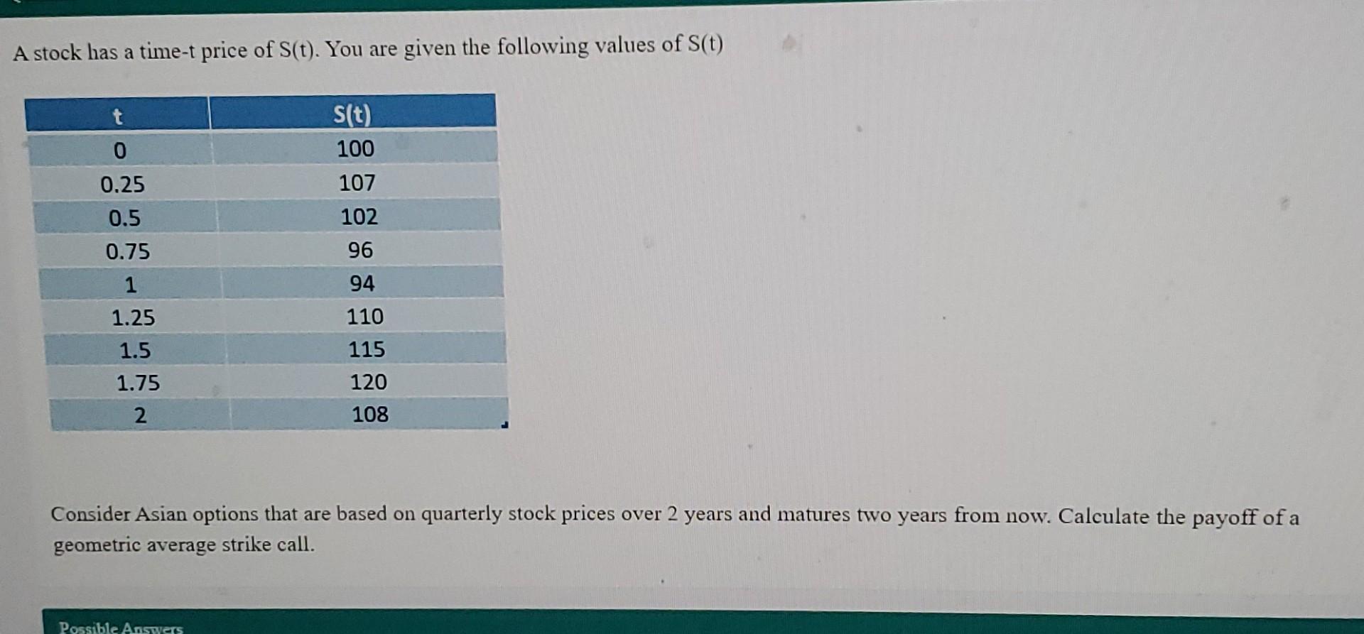 Solved A stock has a time-t price of S(t). You are given the | Chegg.com