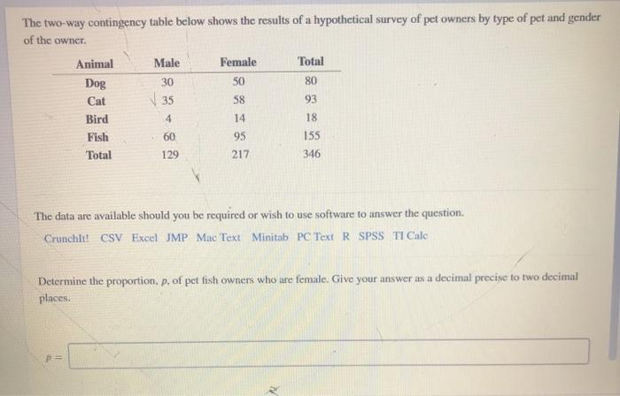 Solved 50 The two-way contingency table below shows the | Chegg.com