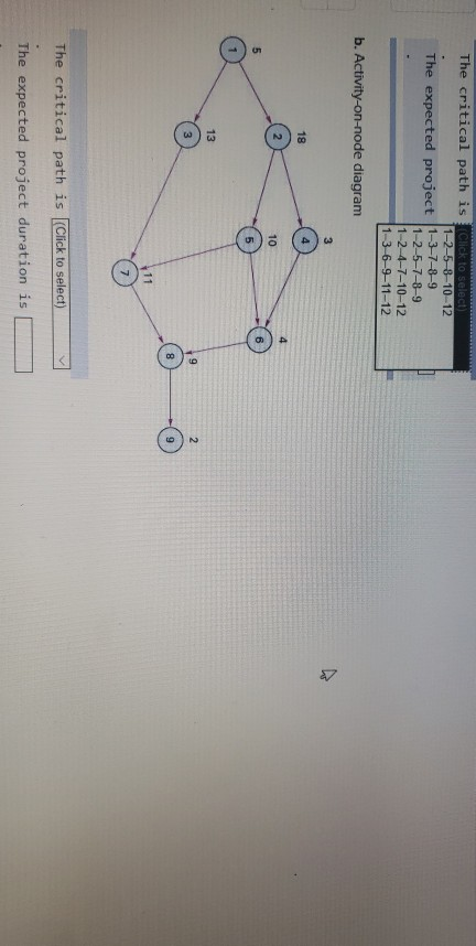 Solved For each of the following network diagrams, determine | Chegg.com