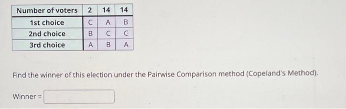 Solved Find the winner of this election under the Pairwise | Chegg.com