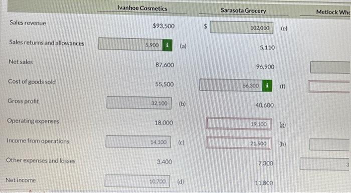 Solved Sales revenue Sales returns and allowances Net sales | Chegg.com