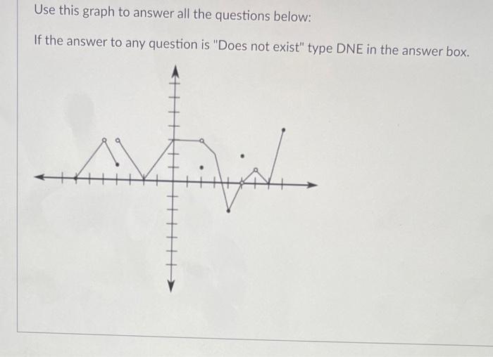 Solved Use this graph to answer all the questions below: If | Chegg.com