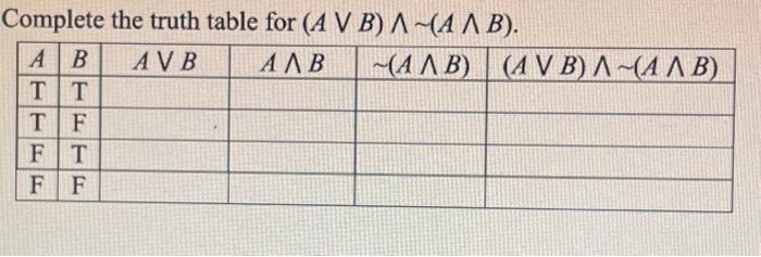 Solved Complete A B T|T TF FIT F F the truth table for (A V | Chegg.com