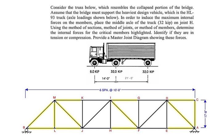 Solved Consider the truss below, which resembles the | Chegg.com Solved Consider the truss below, which resembles the | Chegg.com