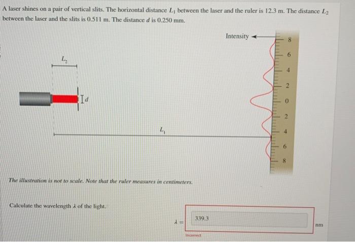 Solved A laser shines on a pair of vertical slits. The | Chegg.com