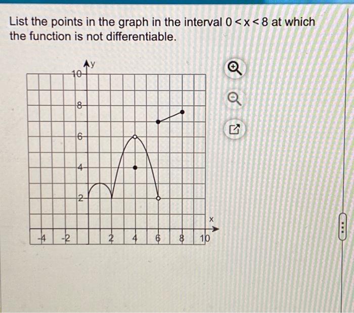List the points in the graph in the interval 0 | Chegg.com