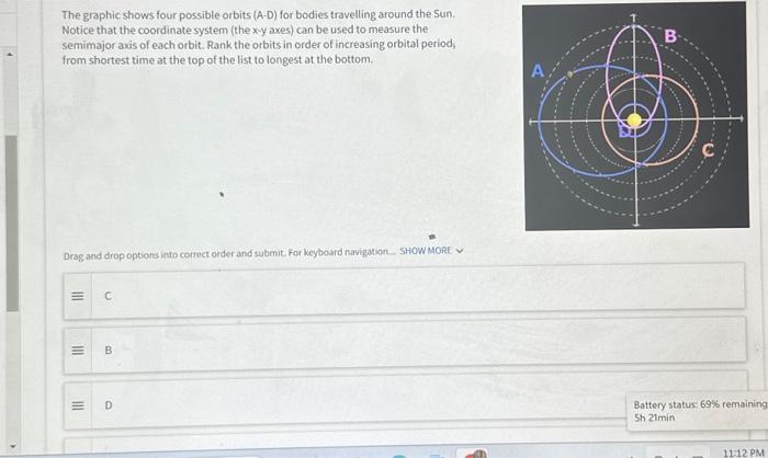 The Graphic Shows Four Possible Orbits A D For