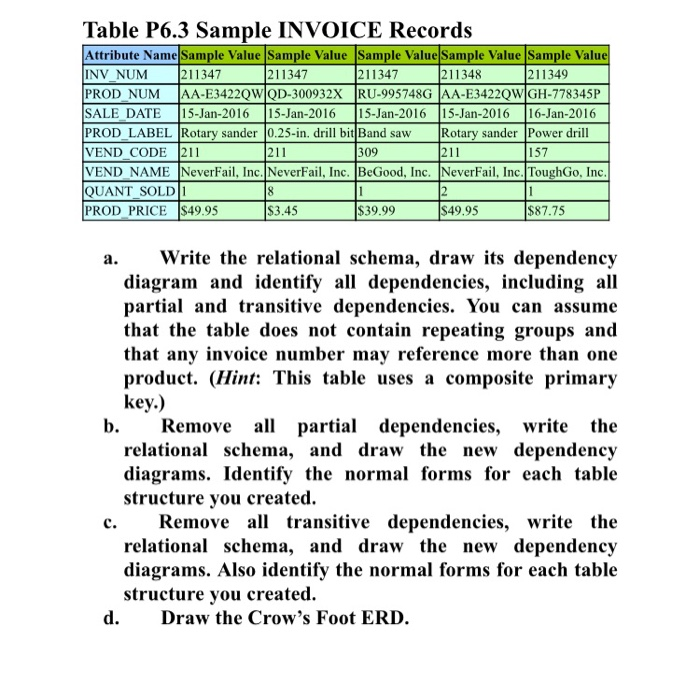 Solved Table P6.3 Sample INVOICE Records Attribute Name | Chegg.com
