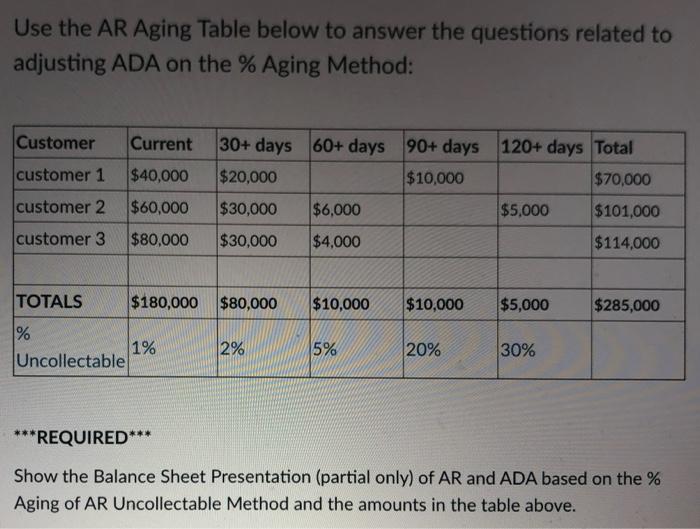 Solved Use the AR Aging Table below to answer the questions | Chegg.com