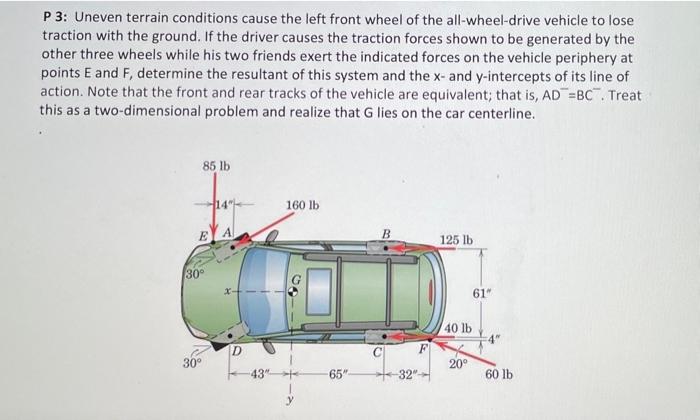 Solved P 3: Uneven terrain conditions cause the left front | Chegg.com