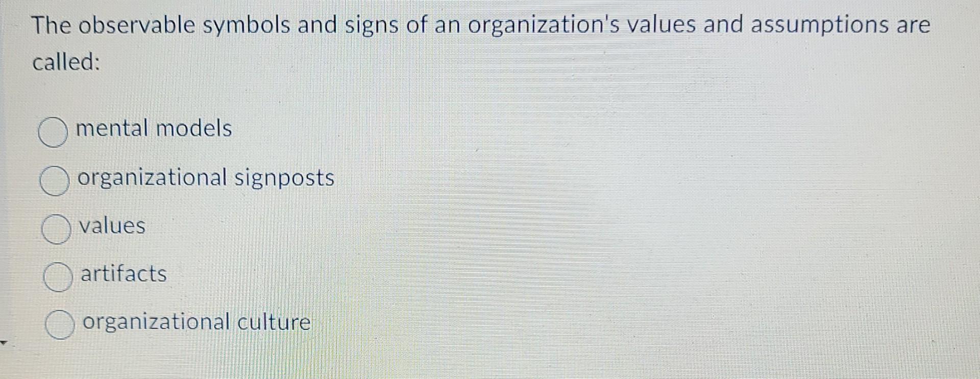 Solved The observable symbols and signs of an organization's | Chegg.com