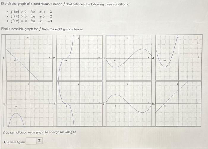 Solved Sketch the graph of a continuous function f that | Chegg.com