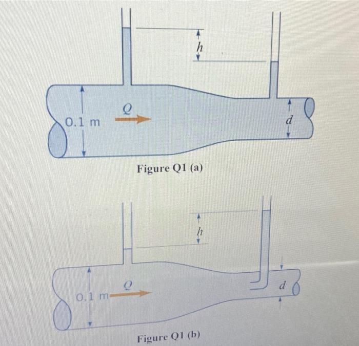 Solved (a) Water flows through the pipe contraction shown in | Chegg.com