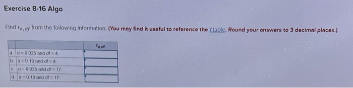 Solved Exercise 8-16 Algo Find ta, df from the following | Chegg.com