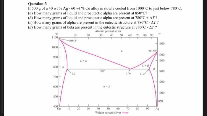 Solved Question-3 If 500 g of a 40wt%Ag−60wt%Cu alloy is | Chegg.com