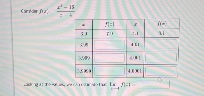 Solved Consider f(x)=x−4x2−16 Looking at the values, we can | Chegg.com