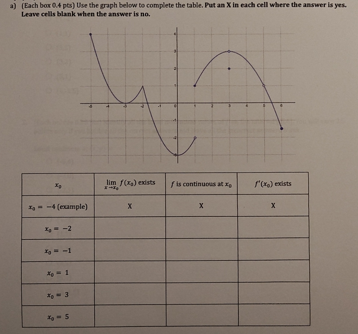 Solved a) ﻿ Use the graph below to complete the table. Put | Chegg.com