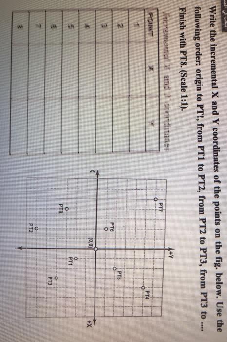 Solved Write The Incremental X And Y Coordinates Of The 9714