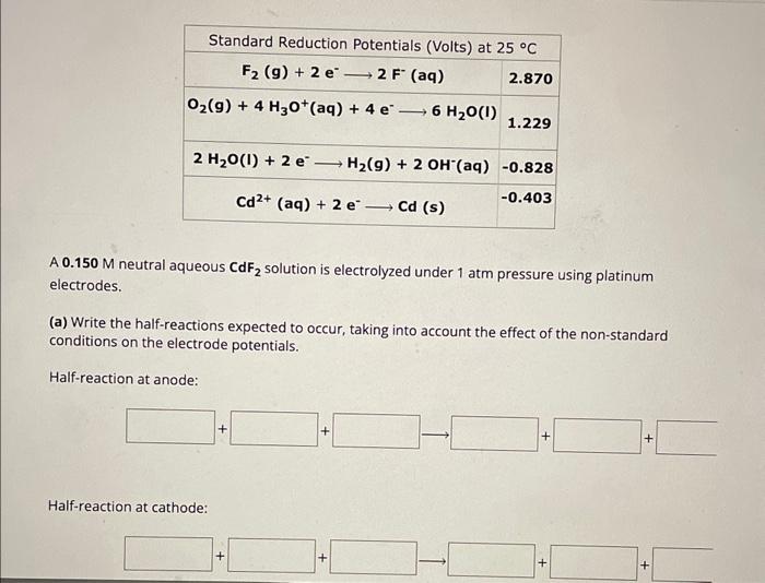 Solved A 0.150M neutral aqueous CdF2 solution is | Chegg.com