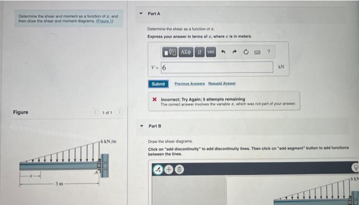 Solved Delermine the shear and momeri as a function of x, | Chegg.com