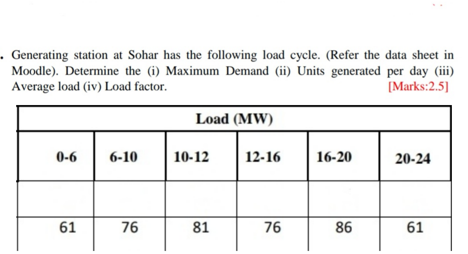 Solved Generating Station At Sohar Has The Following Load Chegg solved-generating-station-at-sohar-has-the-following-load-chegg
