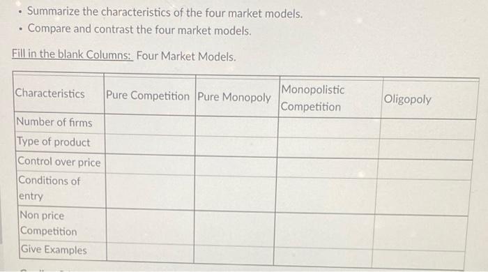 Solved • Summarize the characteristics of the four market | Chegg.com