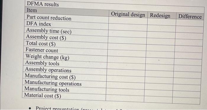 Solved DFMA results \begin{tabular}{|l|l|l|l|} \hline Item & | Chegg.com