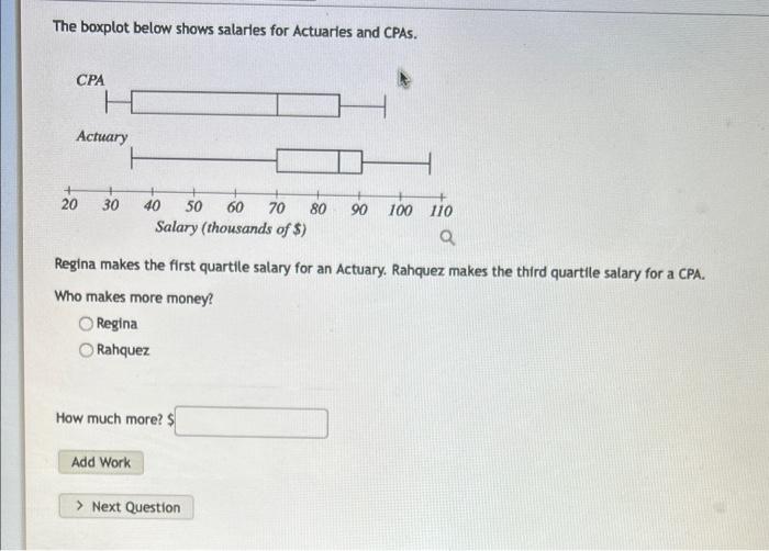 Solved The boxplot below shows salarles for Actuaries and | Chegg.com