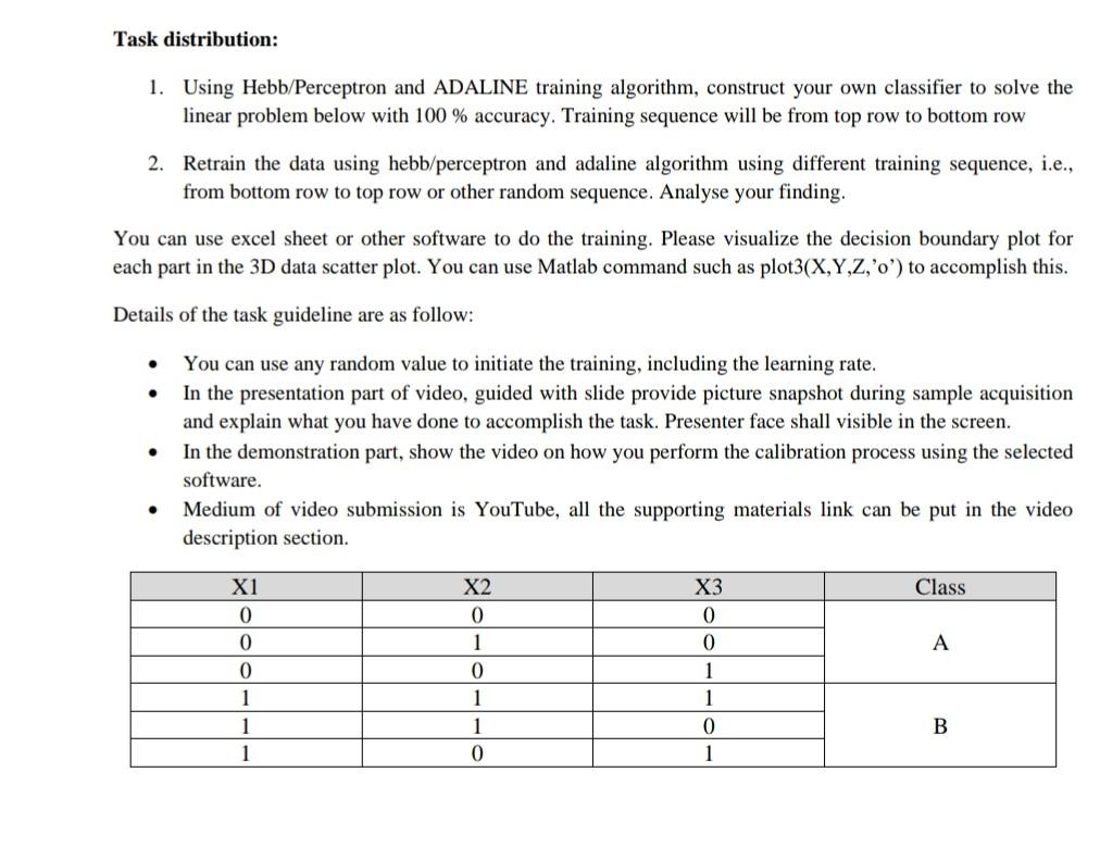 Task distribution: 1. Using Hebb/Perceptron and | Chegg.com