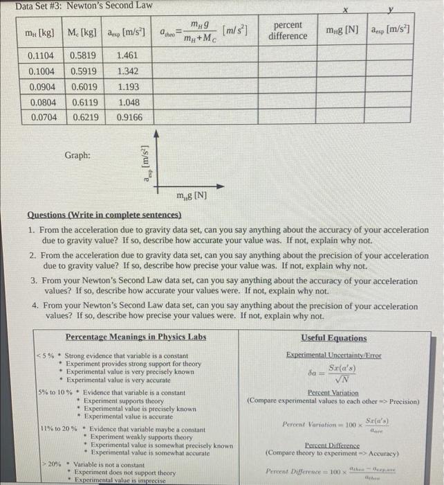 Solved Introduction to Spreadsheets Data Set #1: | Chegg.com