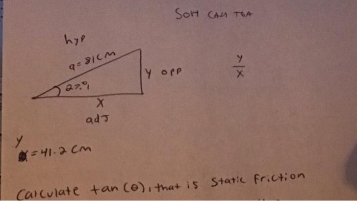 Solved calculate tan (theta) that is the static force.y=41.2 | Chegg.com