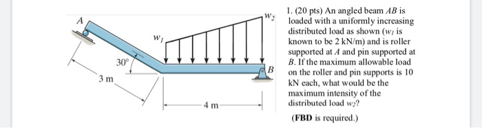Solved . (20 pts) An angled beam AB is loaded with a | Chegg.com