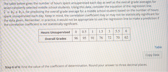 Solved The table below gives the number of hours spent | Chegg.com