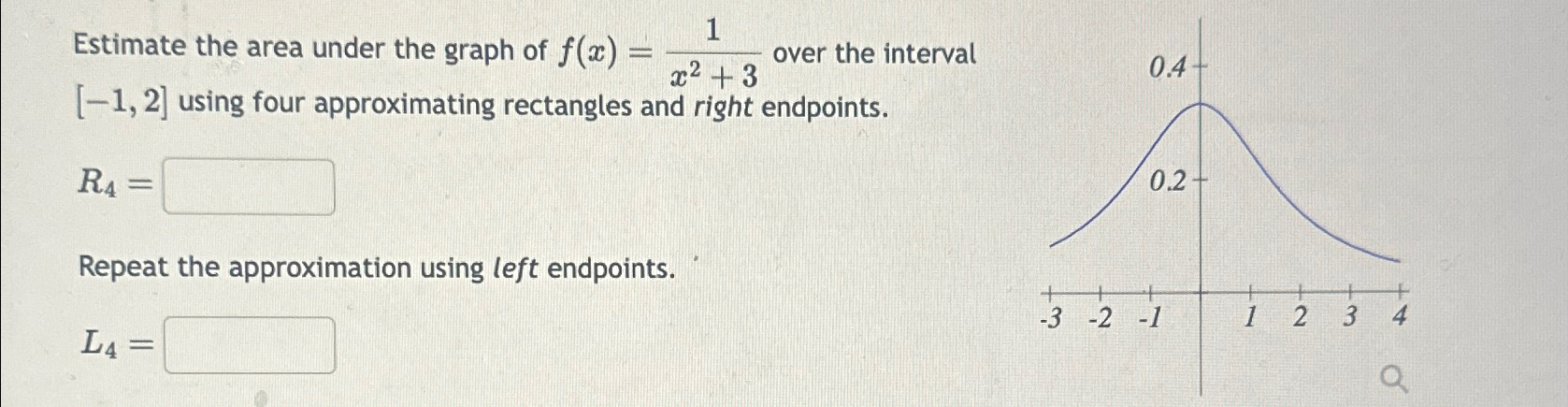 Solved Estimate the area under the graph of f(x)=1x2+3 ﻿over | Chegg.com