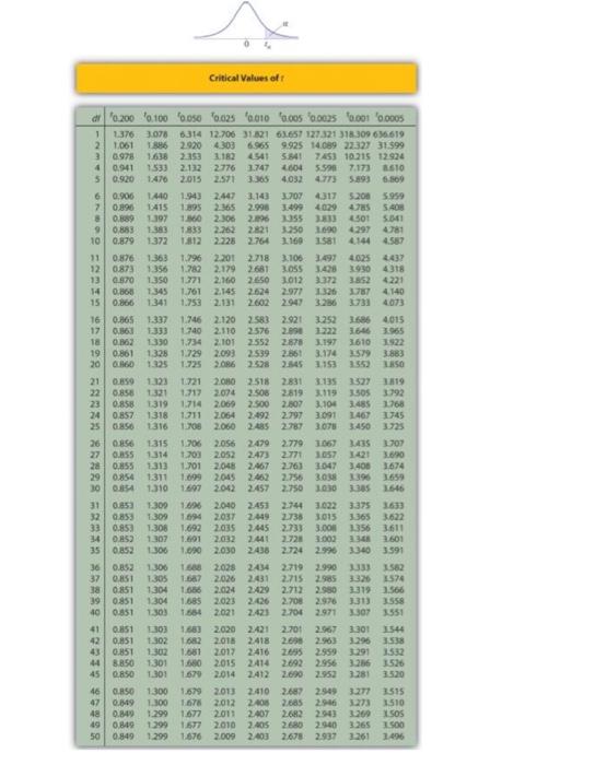 Solved A random sample is drawn from a normally distributed | Chegg.com