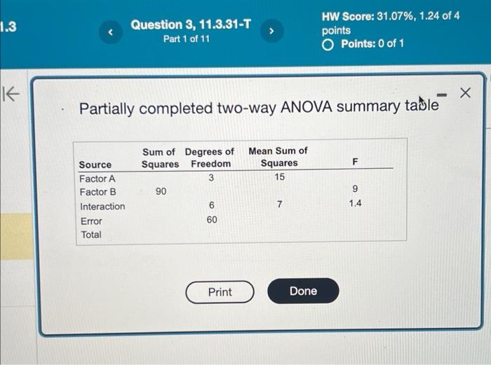 Solved Use the accompanying partially completed two-way | Chegg.com