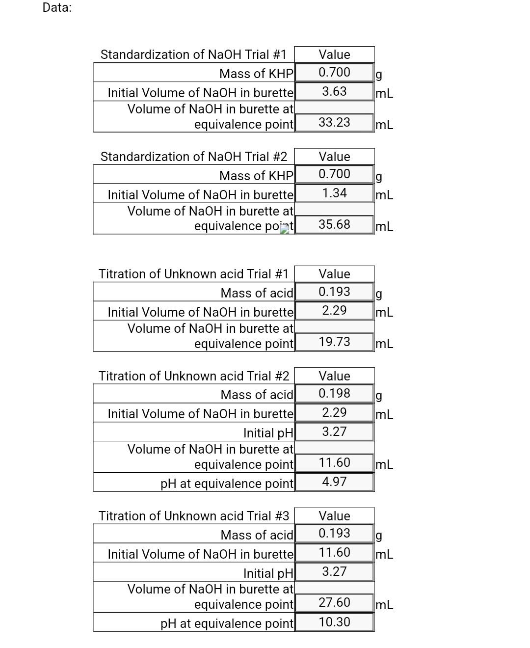 Solved Data: \begin{tabular}{|r|c||c|} \cline { 2 } | Chegg.com