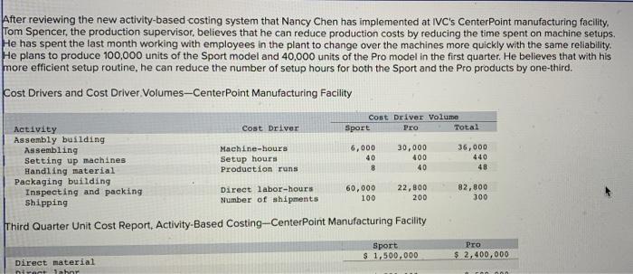 Solved After reviewing the new activity-based costing system | Chegg.com