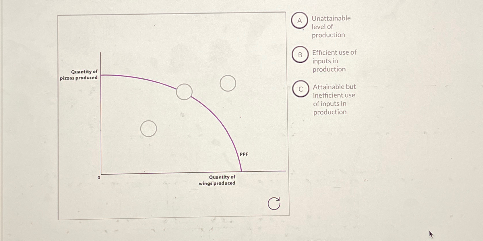 Solved level of productionEfficient use of inputs in | Chegg.com