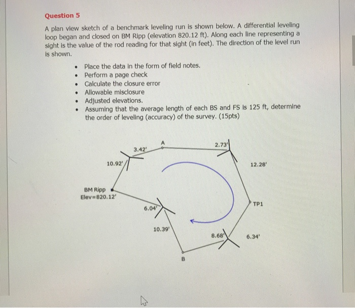 Solved Question 5 A plan view sketch of a benchmark leveling | Chegg.com