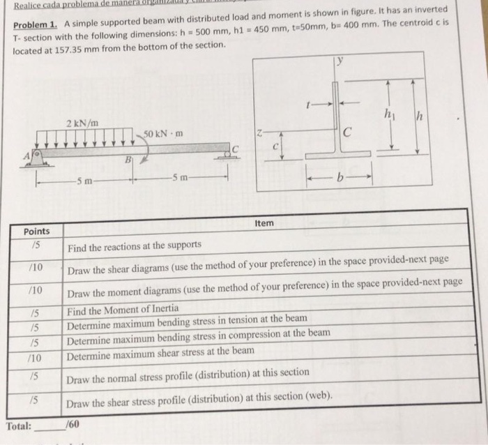 Solved Problem 1. A simple supported beam with distributed | Chegg.com