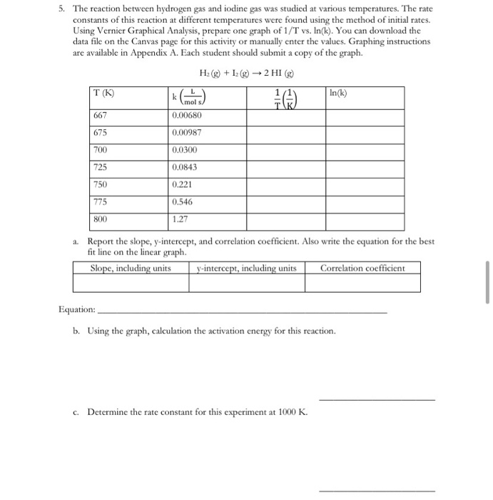 Solved 5. The reaction between hydrogen gas and iodine gas | Chegg.com