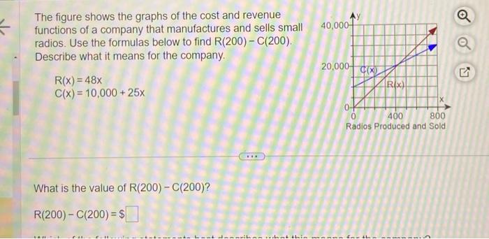 Solved The figure shows the graphs of the cost and revenue | Chegg.com