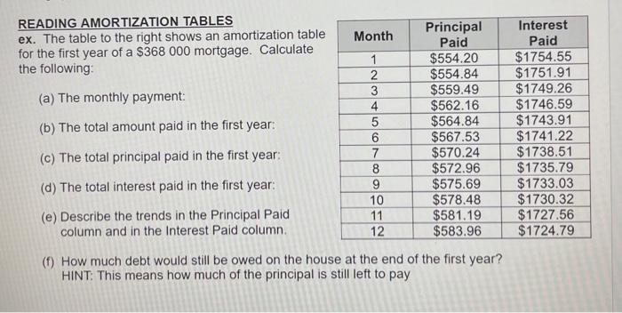 Solved READING AMORTIZATION TABLES ex. The table to the | Chegg.com