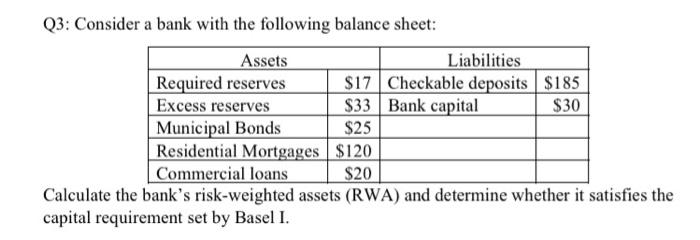 Solved Q3: Consider a bank with the following balance sheet: | Chegg.com